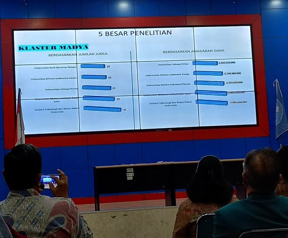 ITB Nobel Indonesia Raih Peringkat Pertama Klaster Madya LLDIKTI ...